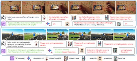How Good Is My Video Lmm Complex Video Reasoning And Robustness