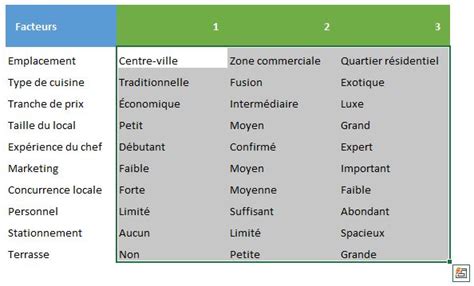 Comment Une Table De Visualisation Dynamique Pour Prendre Des Décisions