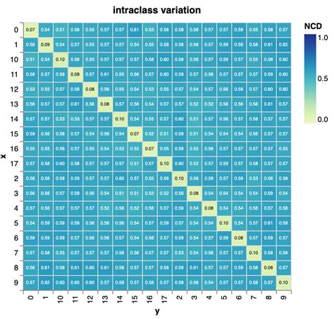 Normalized Compression Distance Today We Are Going To Talk About By