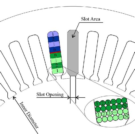 Relevant Parameters For The Winding Assembly Process Download Relevant Parameters For The Winding Assembly Process Download