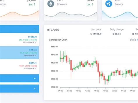 An Admin Panel And Dashboard With PHP Laravel And MySQL Db Upwork