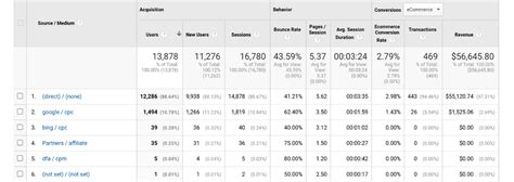 Increase Engagement With Google Analytics Reports