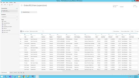 Row Level Security With Sqlserver Rls Technology Gems To Share