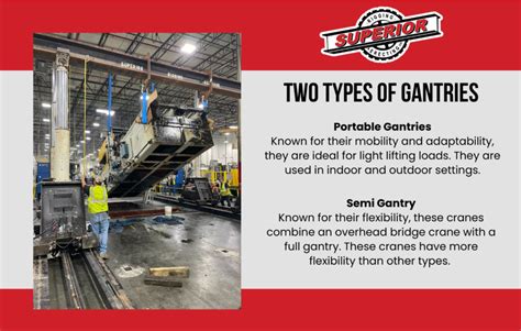 What Is A Gantry Gantry Lifting Equipment