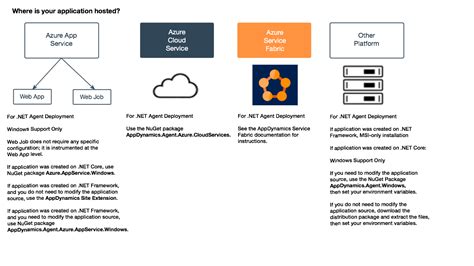 Net Microservices Agent