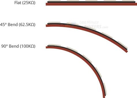 In Depth Interfacing Flex Sensor With Arduino Arduino Sensor
