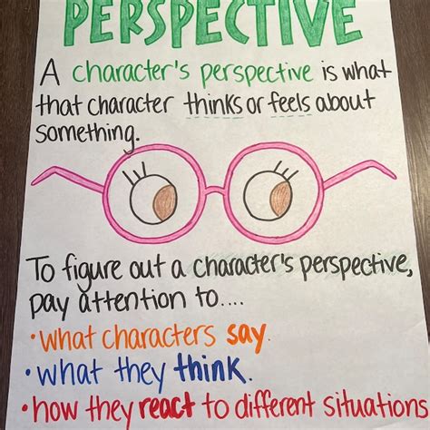 Character Perspective Anchors Etsy