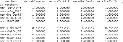 Figure 1 From Hybrid Filtering Algorithm In Event Manager Partner Recommendation System