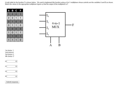 Solved A Truth Table For The Function F Is Shown Below We Chegg