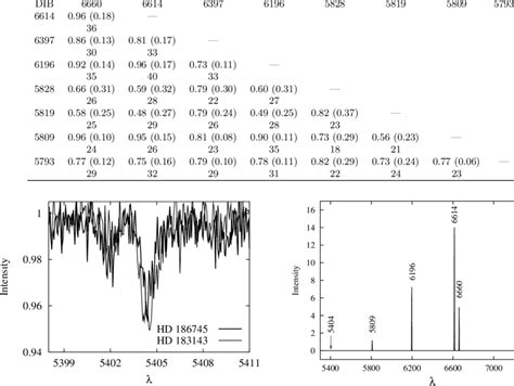 Correlation Coefficients With Errors In Brackets Number Of Stars In Download Table