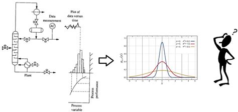 Introduction To Instrumentation