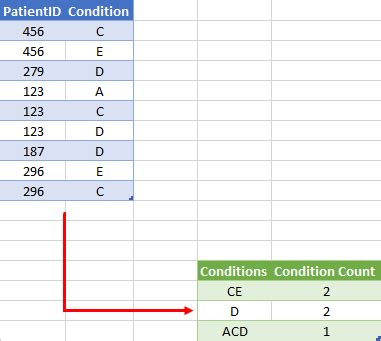 Sql Count Occurrences Of Each Combination Stack Overflow