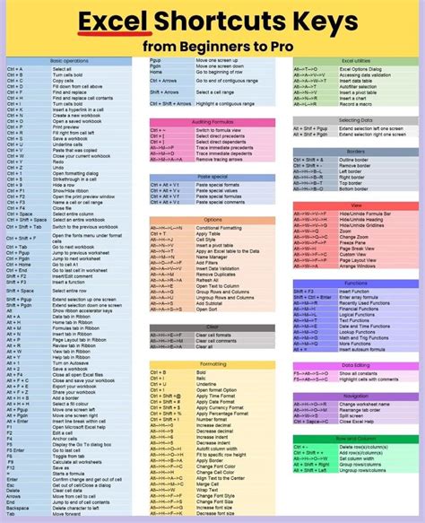 Excel Data Business Dataanalysis Analytics Tech Learning