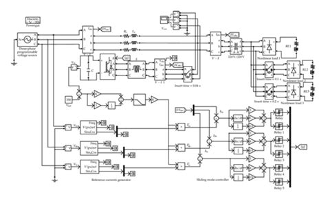 Simulink Block Diagram Of Apf Download Scientific Diagram