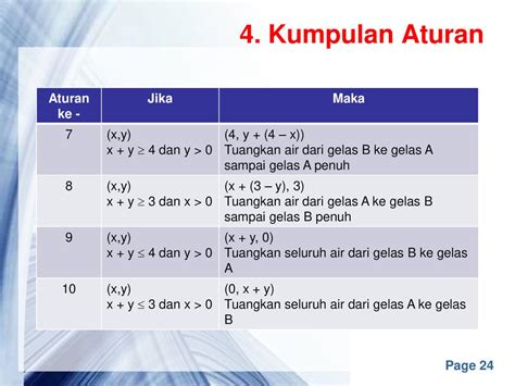 Aplikasi Komersial & Searching Algorithm - ppt download
