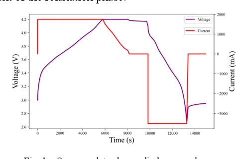 Figure 1 From Li Ion Battery Soh Estimation Model Based On Finite Sampling In Relaxation Phase