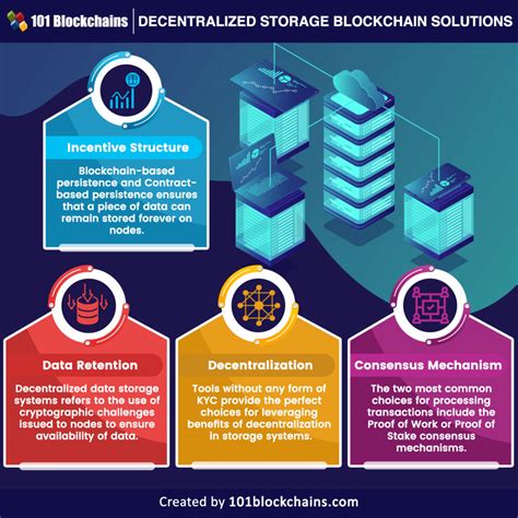 what is decentralized storage and how does it work 101 blockchains