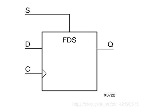 xilinx 7系 fpga片上资源之触发器 fdce fdpe fdre fdse csdn博客
