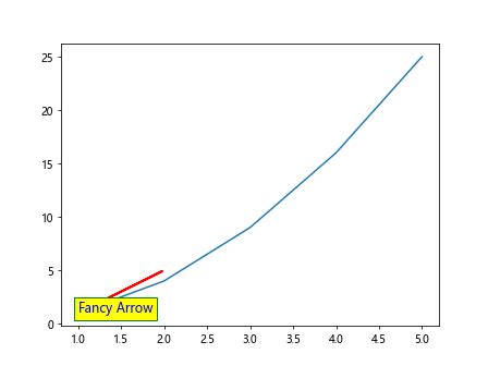 Matplotlib Annotation Box Matplotlib Color