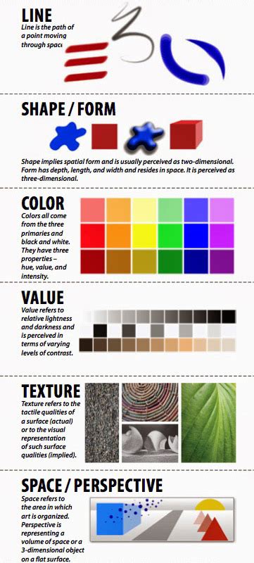 What Are The Seven Elements And Principles Of Design Enumerate The