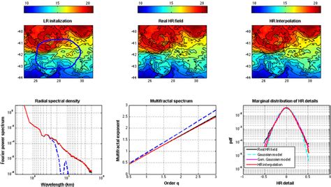 Interpolation Results For A Large Simulated Missing Data Area First Download Scientific