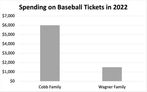 611 Practice Problems Corequisite S1 Mathematics Libretexts