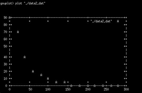 Daily Notes Gnuplot 3