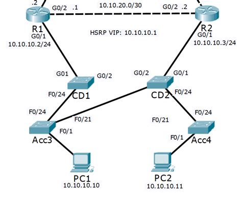 Packet Tracer Labs Spanning Tree Curesos