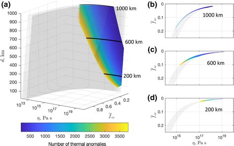 Number Of Thermal Anomalies A The Remaining Three‐dimensional