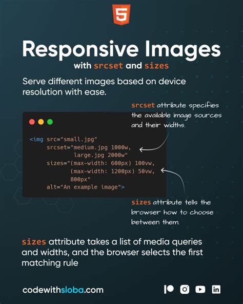 Prophet Ogwuche On Linkedin Css Webdevelopment Frontenddeveloper