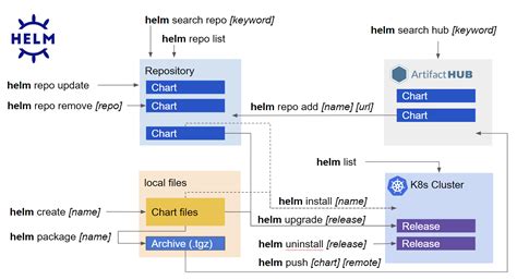 Cloudnativepgを動かしてみる Lethediana Tech