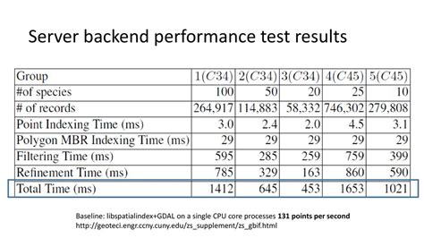 towards gpu accelerated web gis ppt download