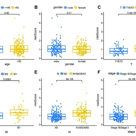 Differential Correlation And Signal Pathway Enrichment Analysis Of