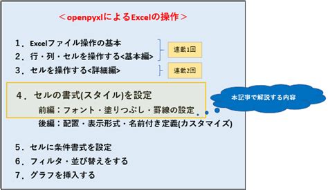 pythonライブラリ openpyxl によるexcelのセルの書式設定 フォント・塗りつぶし・罫線 前編【徹底解説】 pythonで