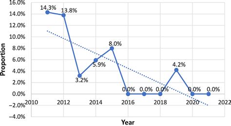 Detection Rate Of Enterobacter Download Scientific Diagram