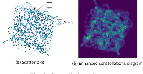 Figure 1 From A Few Shot Modulation Recognition Algorithm Based On