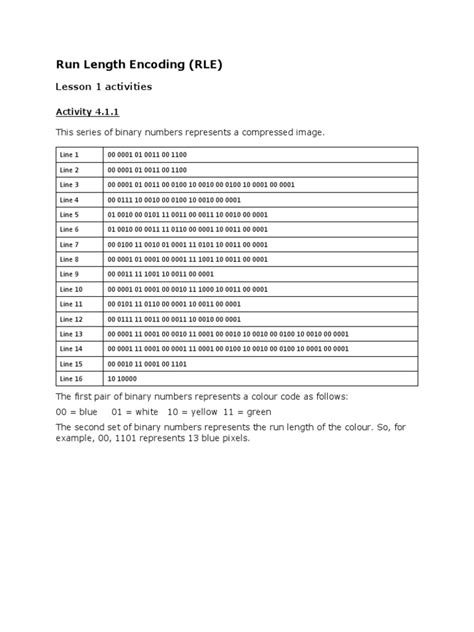 Run Length Encoding Pdf Code Bit