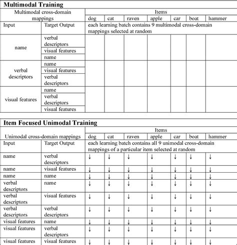 Figure 11 From Parallel Distributed Processing Pdp Models As A