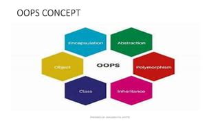 Contains Explanation Of Oops Concepts In C PPT