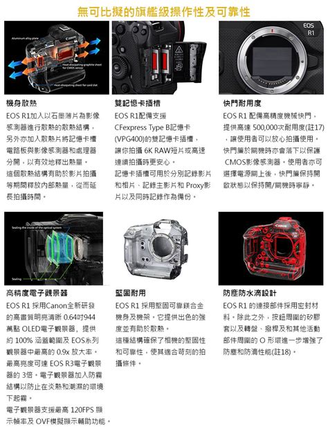 Canon 佳能 Eos R1 單機身 公司貨 Pchome 24h購物