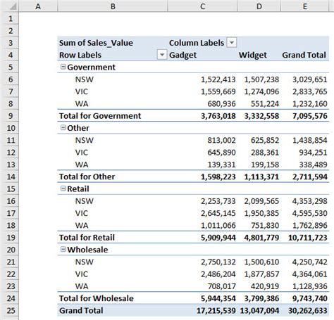 Excel Pivottable Subtotal Label Trick A4 Accounting