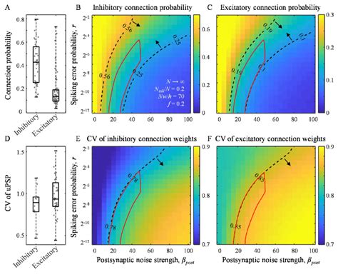 Comparison Of Structural Properties Of Model And Cortical Networks A Download Scientific