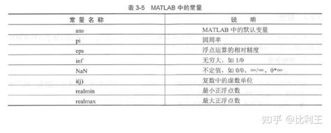 MATLAB学习笔记二 知乎
