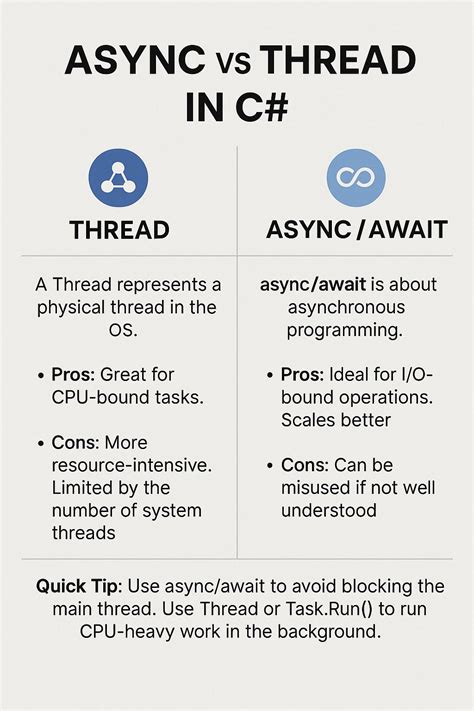 dotnet csharp async threading softwareenginner backend… bruno