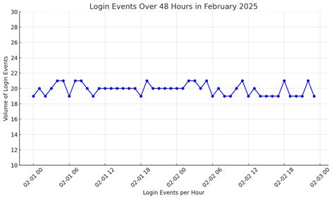 Bot Detection 101 How To Detect Bots In 2025
