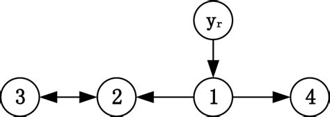 communication topology for a group of 4 nonlinear agents download