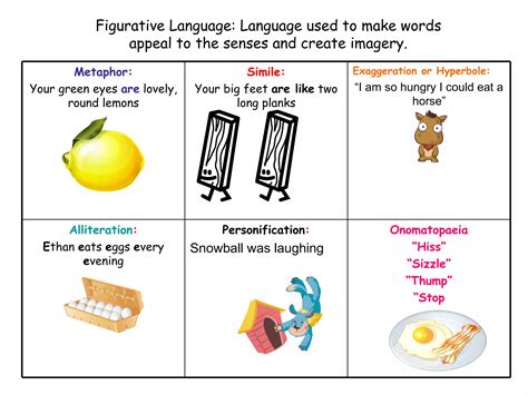 Figurative Language | PPT