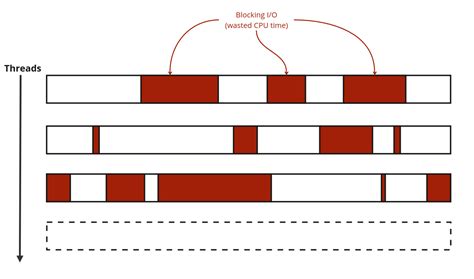 Why We Discarded Reactive Systems Architecture From Our Code Codes