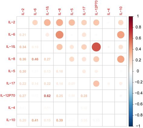 Frontiers An Exploration On The Machine Learning Based Stroke Prediction Model