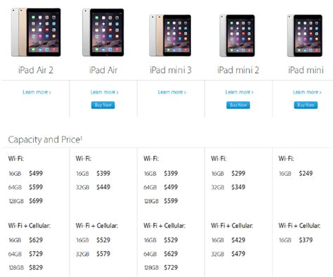 Ini Spesifikasi Dan Harga Ipad Terbaru Ipad Mini Dan Ipad Air Jeripurba Com